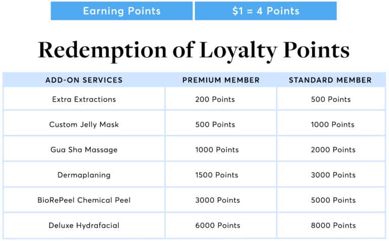 Loyalty Points Program - Silver Mirror